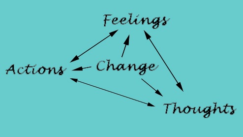 Your ACTIONS makes RESULTS happen! – Get Positive Power